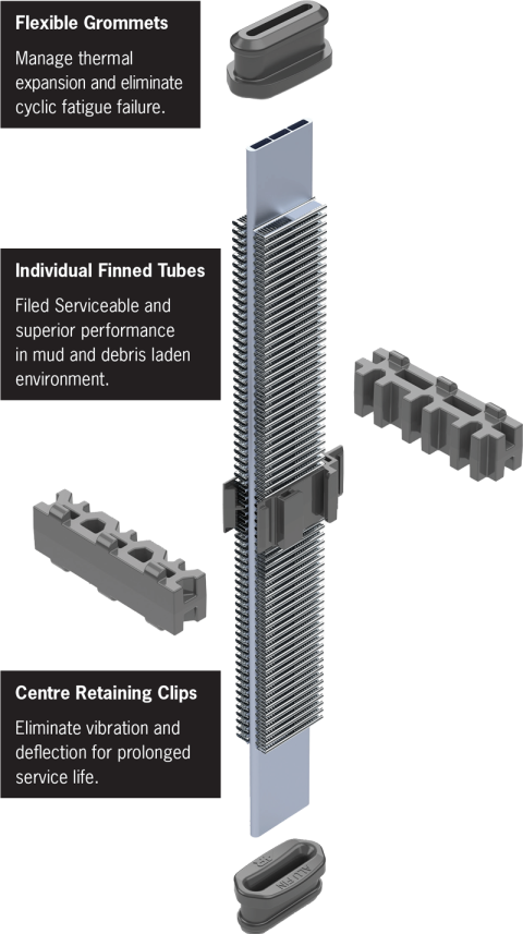 Alu Fin | Alu Fin Heat Transfer | Air radiators